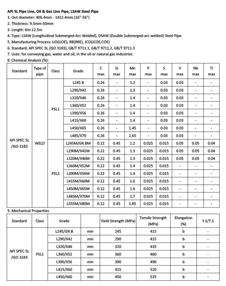 Oil & Gas Line Pipe-L – HUAYANG STEEL PIPE
